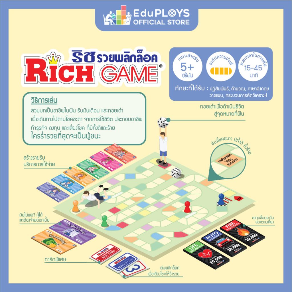 MASPLOYS Rich Game เกมริช รวยพลิกล็อค ผจญภัยในเส้นทางอาชีพในฝัน