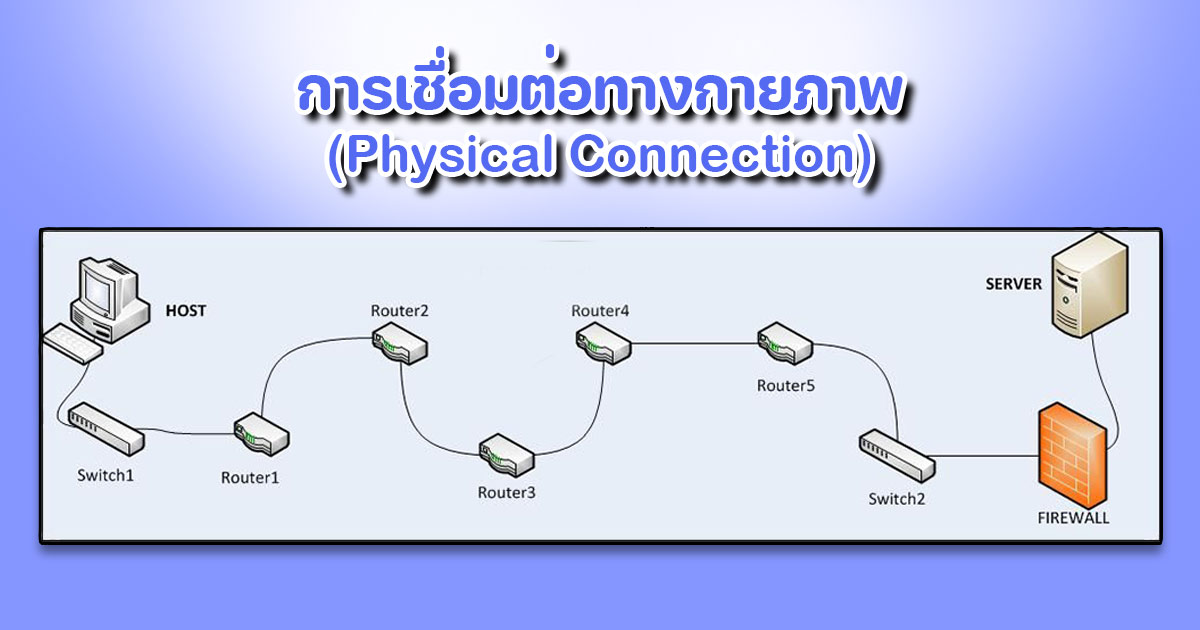 เครื่องสแกนบาร์โค้ดอินเทอร์เฟซ Serial/Keyboard Wedge/USB เลือกใช้แบบไหน ...